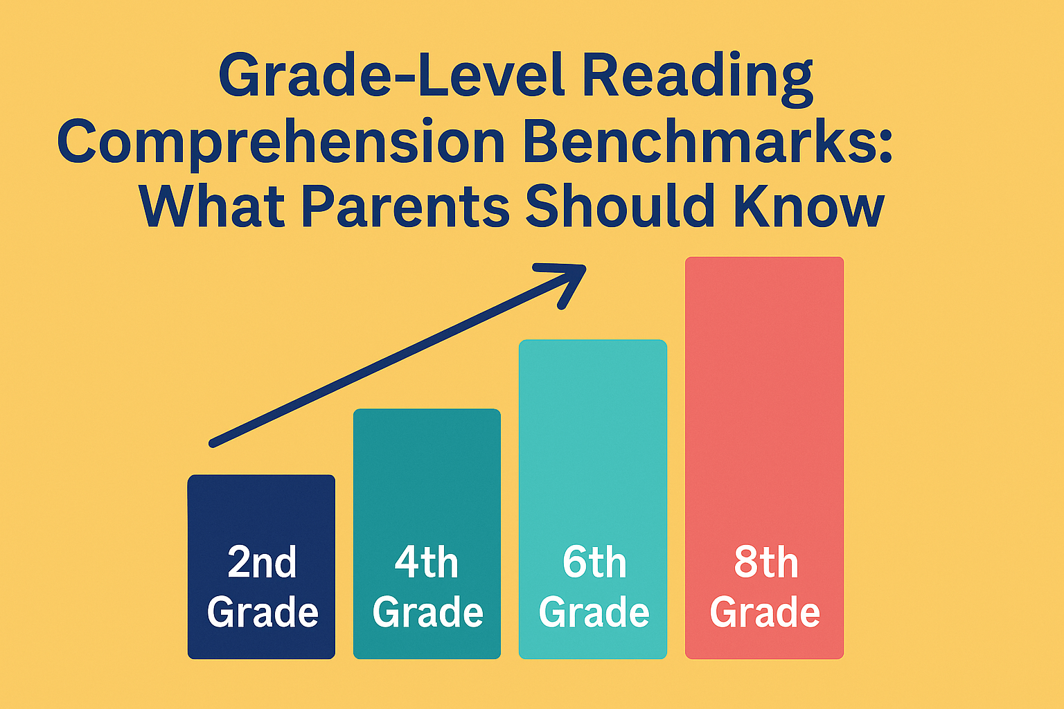 Grade-Level Reading Comprehension Benchmarks: What Parents Should Know