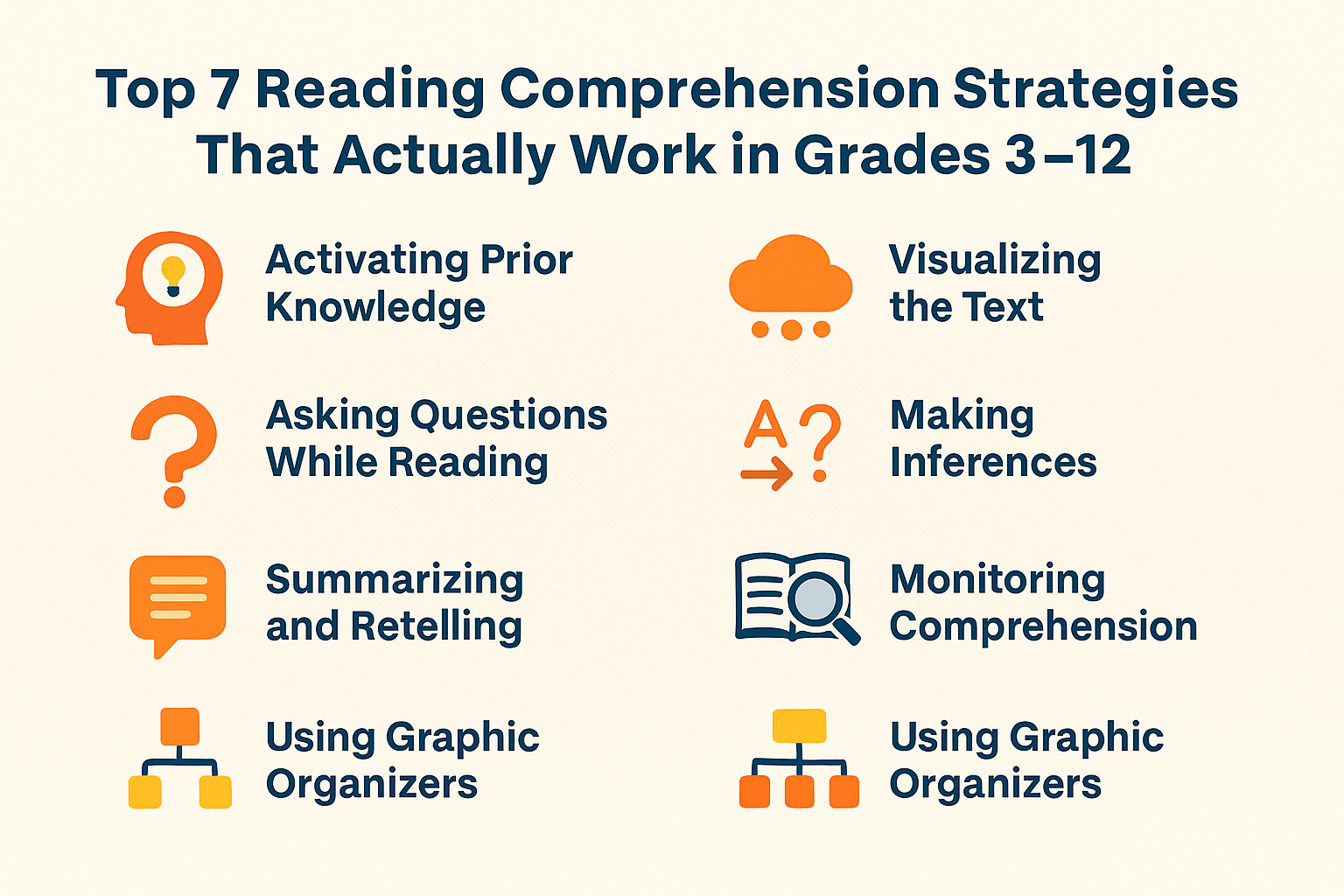 Top 7 Reading Comprehension Strategies That Actually Work